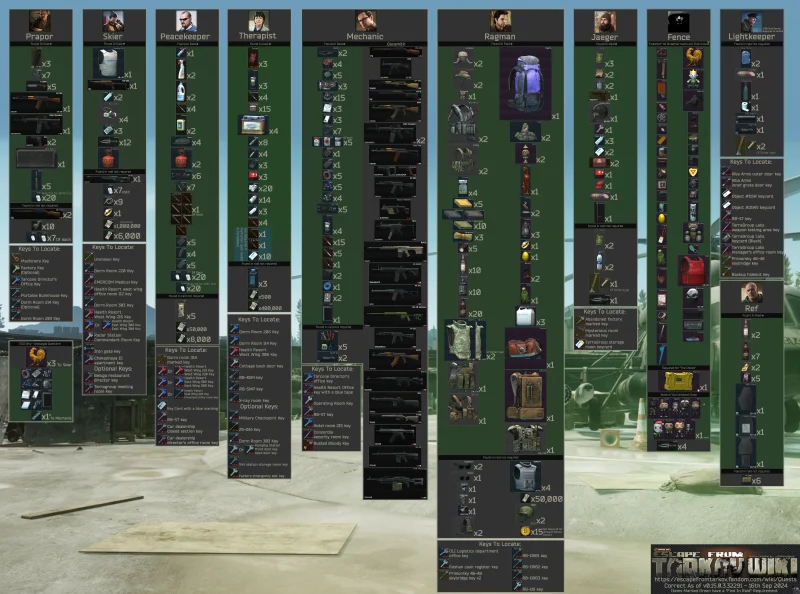 【タルコフ/EFT】タスク納品アイテムとハイドアウト拡張品のまとめ画像